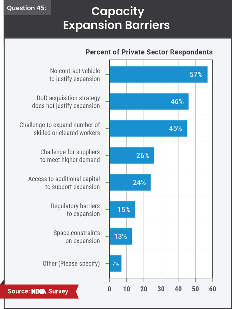Vital Signs 2024: U.S. Defense Industrial Base Still Facing Headwinds