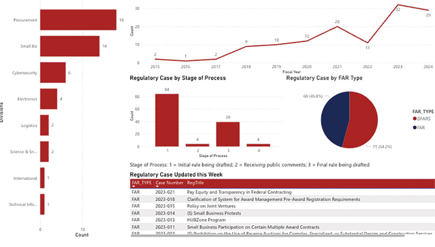 Regulatory Tracker Among Many Association Benefits