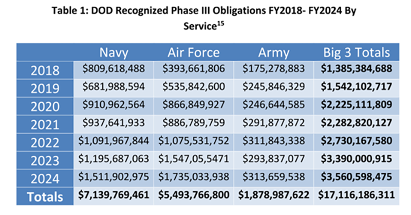Small Businesses Are the Pentagon’s Engine of Innovation