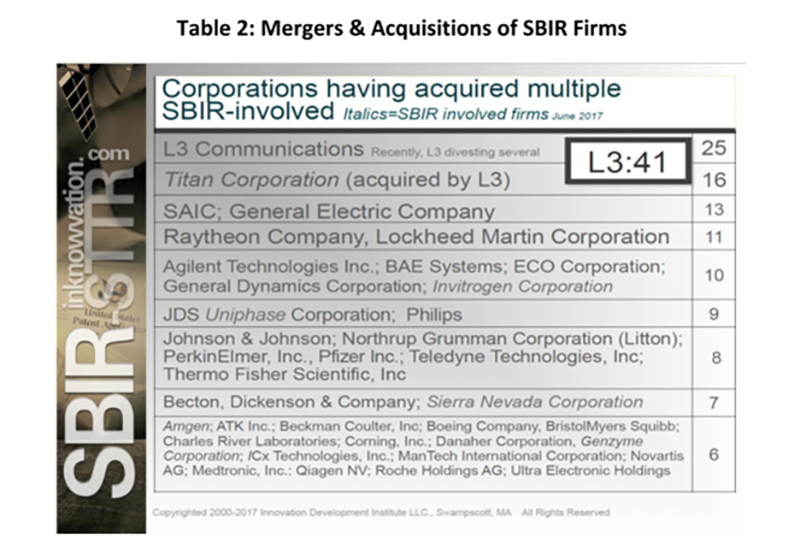 Small Businesses Are the Pentagon’s Engine of Innovation