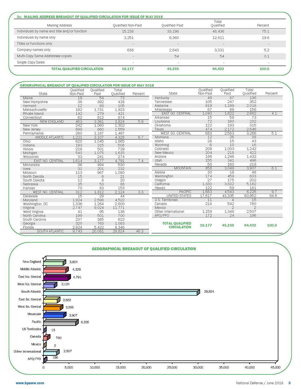 BPA Report